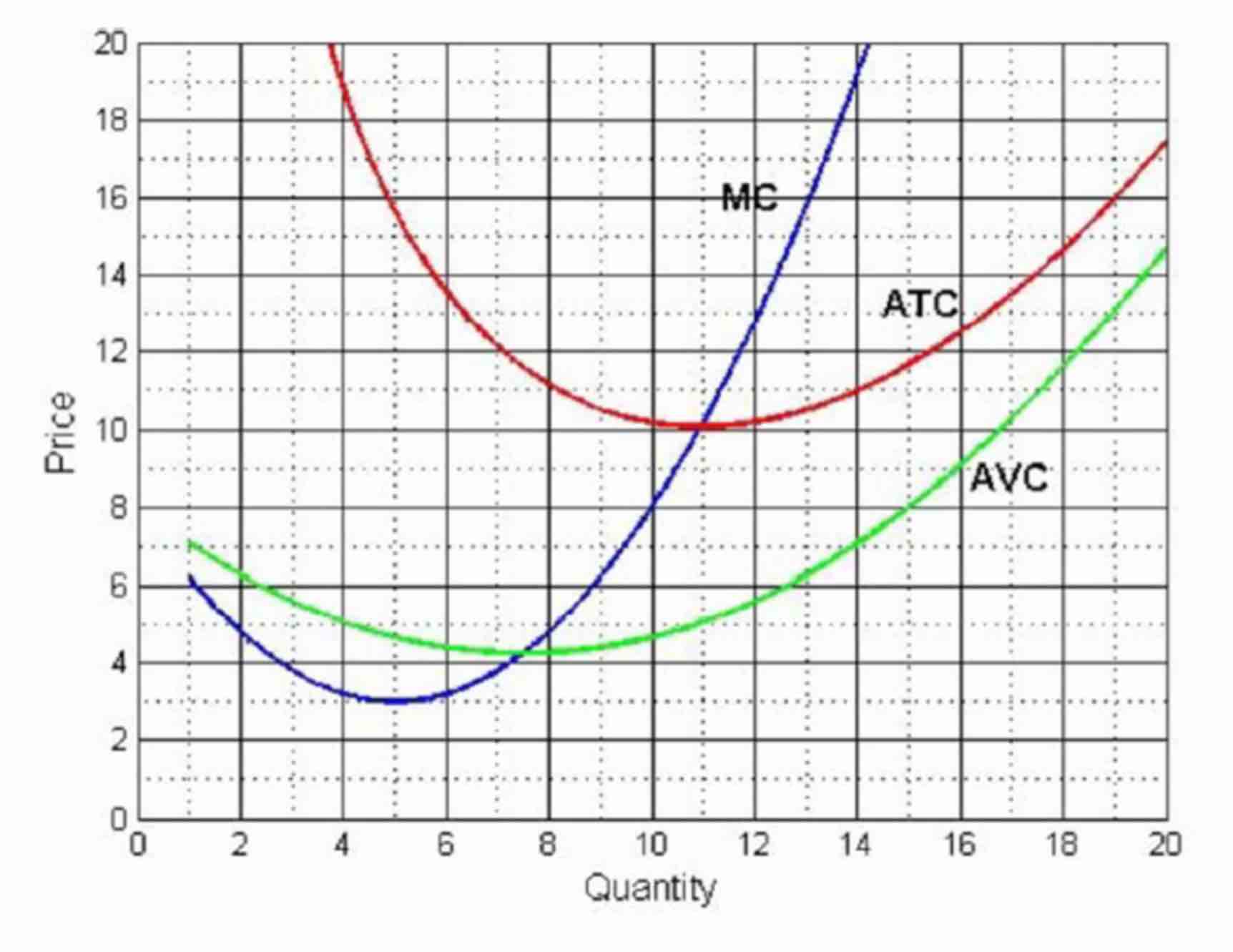 Solved What is the efficient scale quantity?Question 3 | Chegg.com