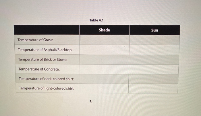 Solved Table 4.1 Shade Sun Temperature of Grass: Temperature | Chegg.com
