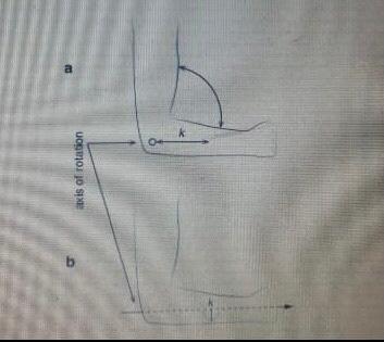 Solved Exercise 4.1 Determine the moment of inertia of a | Chegg.com