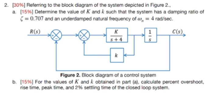 Solved 2. [30\%] Referring to the block diagram of the | Chegg.com