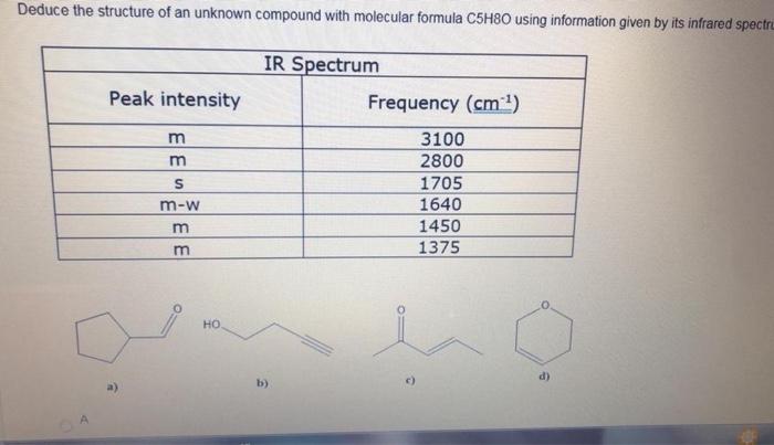 Solved Deduce the structure of an unknown compound with | Chegg.com