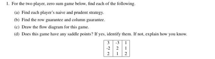 Solved 1. For the two player, zero sum game below, find each | Chegg.com