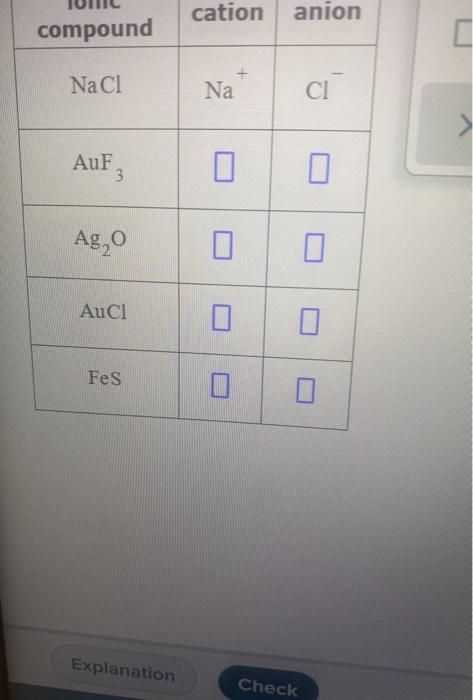 Solved cation anion compound NaCl Na СІ Auf 3 Ag,0 Aucl Fes | Chegg.com