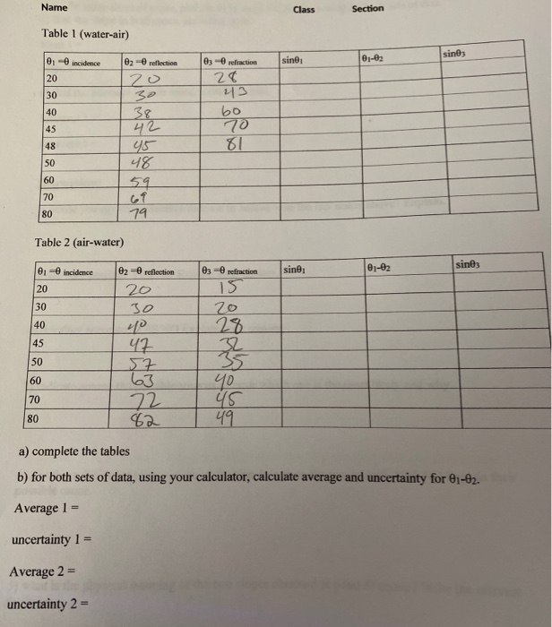 Solved Name Class Section Table 1 (water-air) 01 incidence | Chegg.com