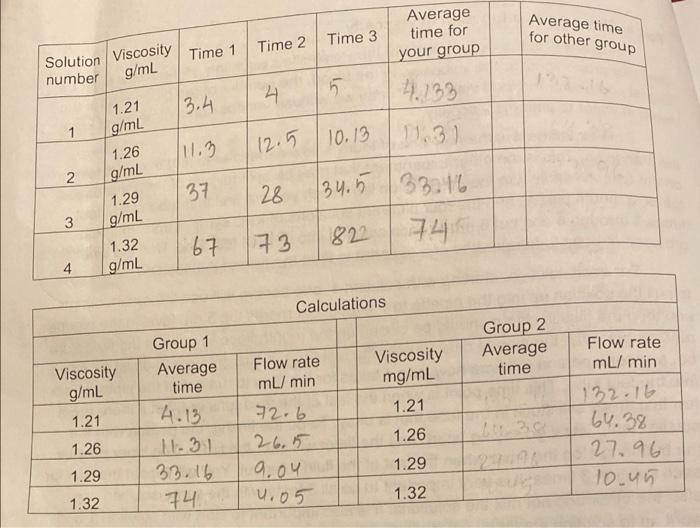 Solved Part 4: Flow rate as a function of viscosity | Chegg.com