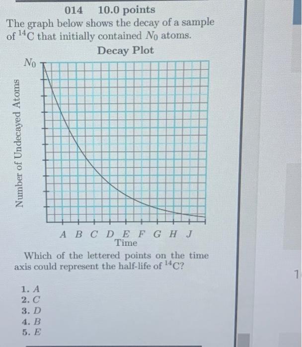 Solved The graph below shows the decay of a sample of 14C | Chegg.com