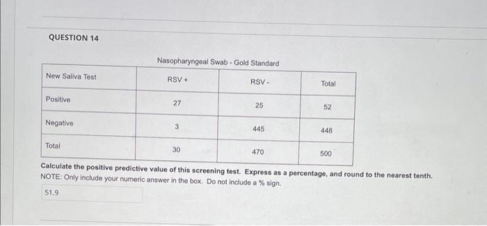 Solved QUESTION 14 Calculate the positive predictive value | Chegg.com