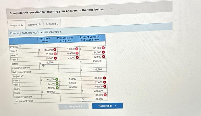 Solved Exercise 26-10 (Static) Net present value, unequal | Chegg.com