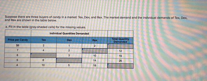 Solved Suppose there are three buyers of candy in a market. | Chegg.com
