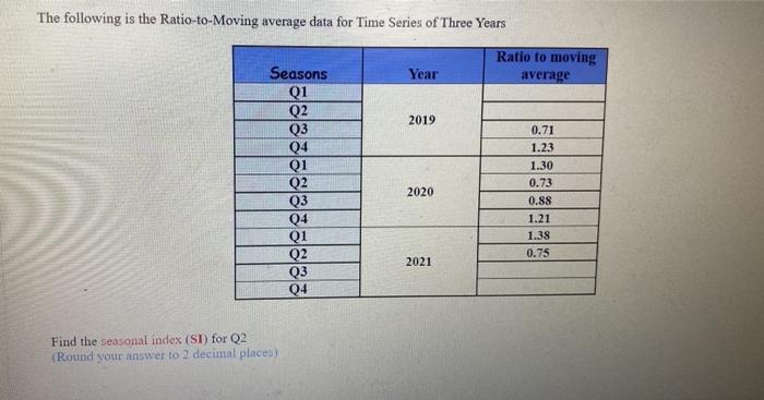 Solved The following is the Ratio-to-Moving average data for | Chegg.com