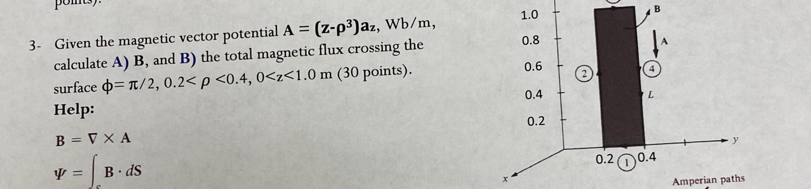 Solved 3- ﻿Given the magnetic vector potential | Chegg.com