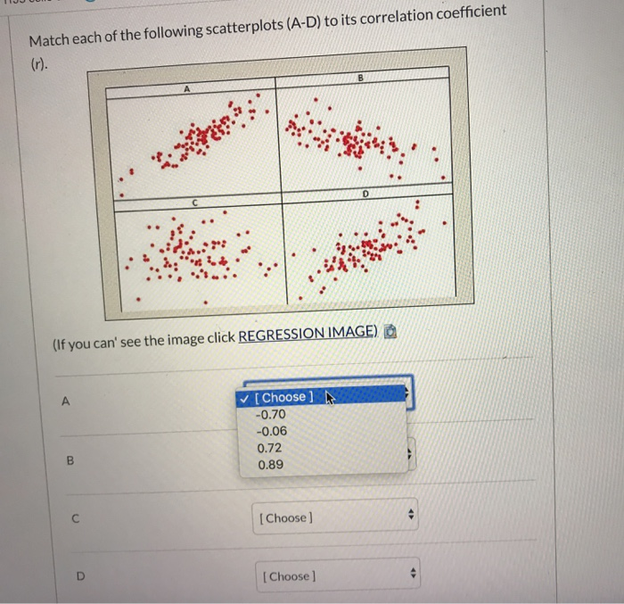 Solved Match each of the following scatterplots (A-D) to its | Chegg.com