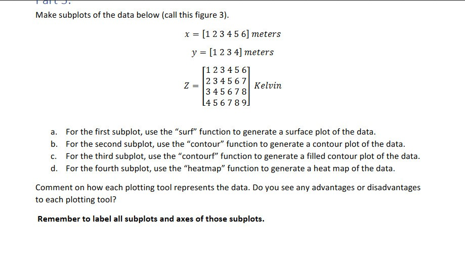 Solved Make subplots of the data below (call this figure 3). | Chegg.com
