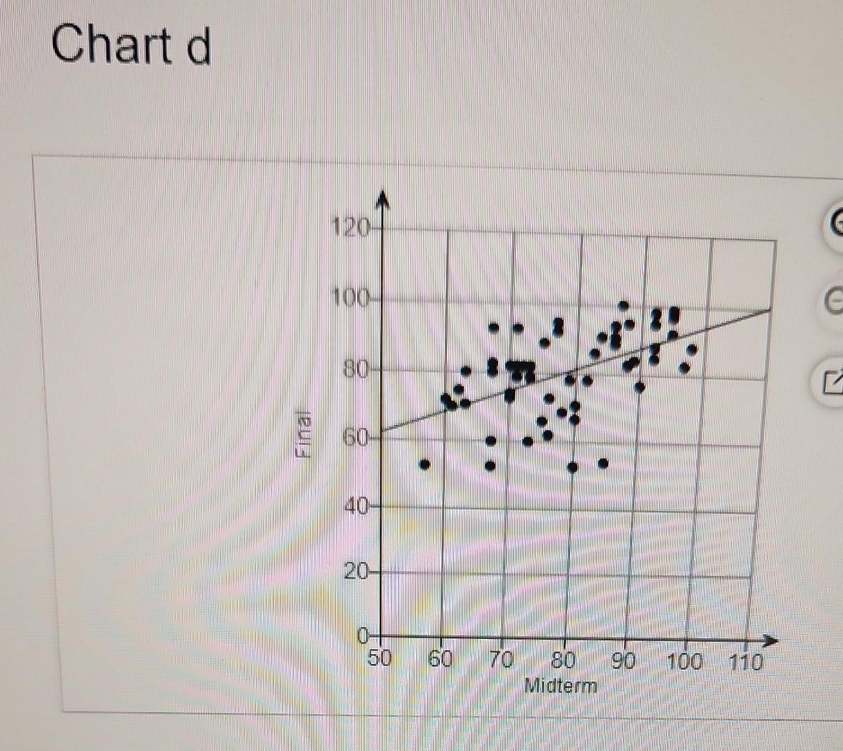 Solved Using the accompanying Student Grades data, construct | Chegg.com