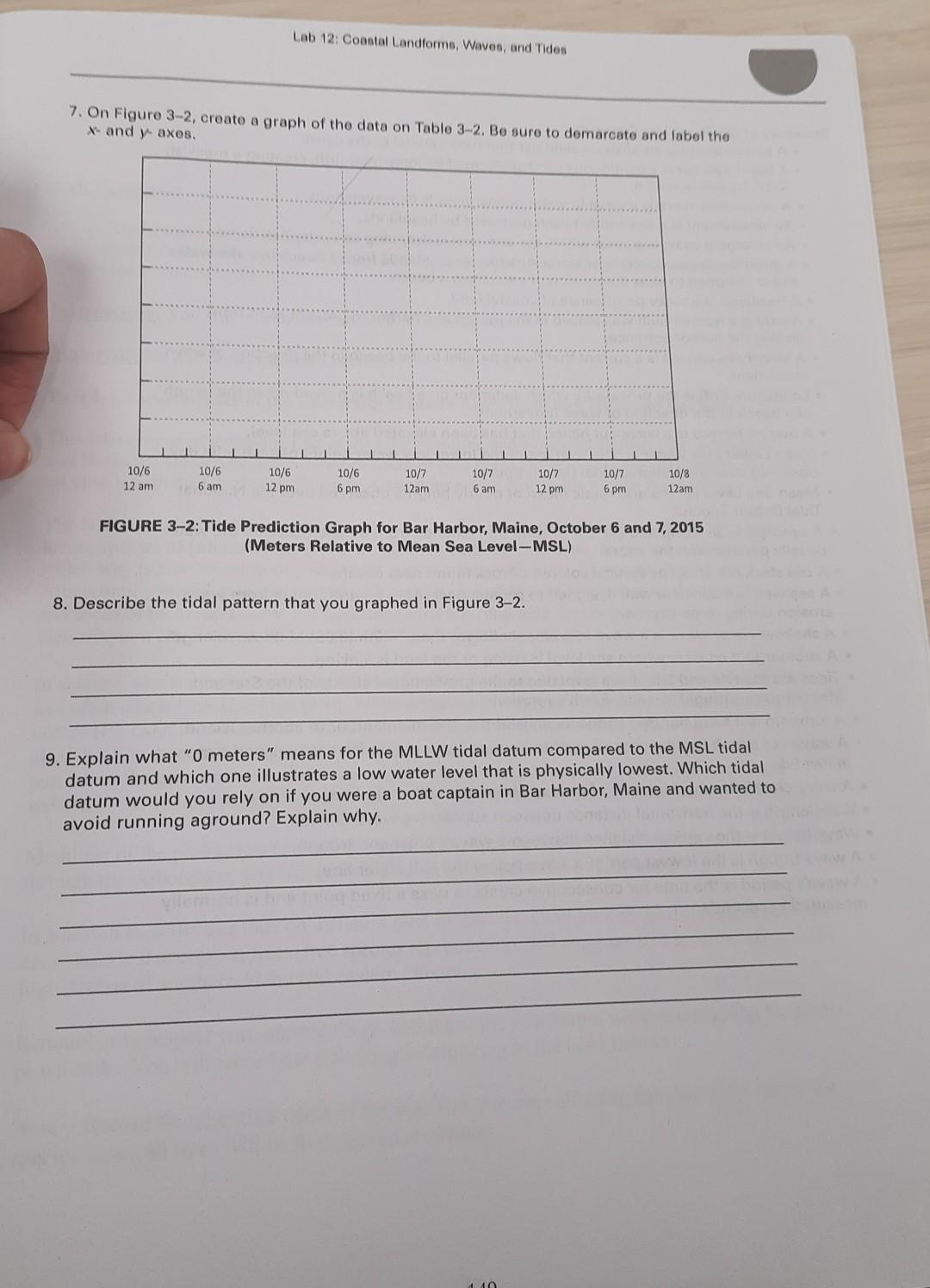 Solved 7. On Figure 3-2, create a graph of the data on Table | Chegg.com
