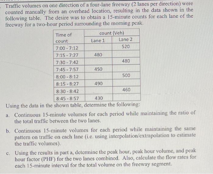 Solved Traffic volumes on one direction of a four-lane | Chegg.com