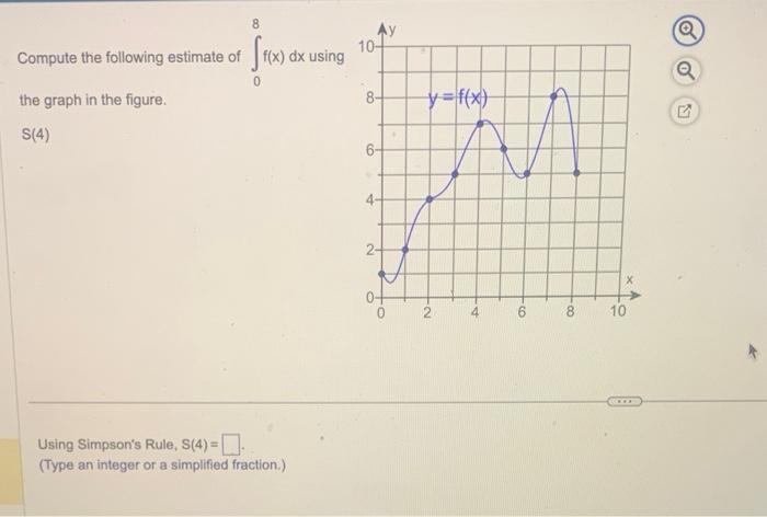 Solved Compute the following estimate of ∫08f(x)dx using the | Chegg.com