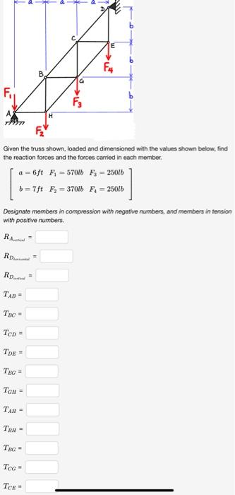 Solved Given the truss shown, loaded and dimensioned with | Chegg.com