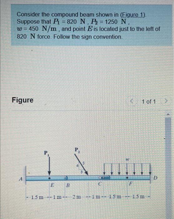 Solved Consider the compound beam shown in (Figure 1). | Chegg.com