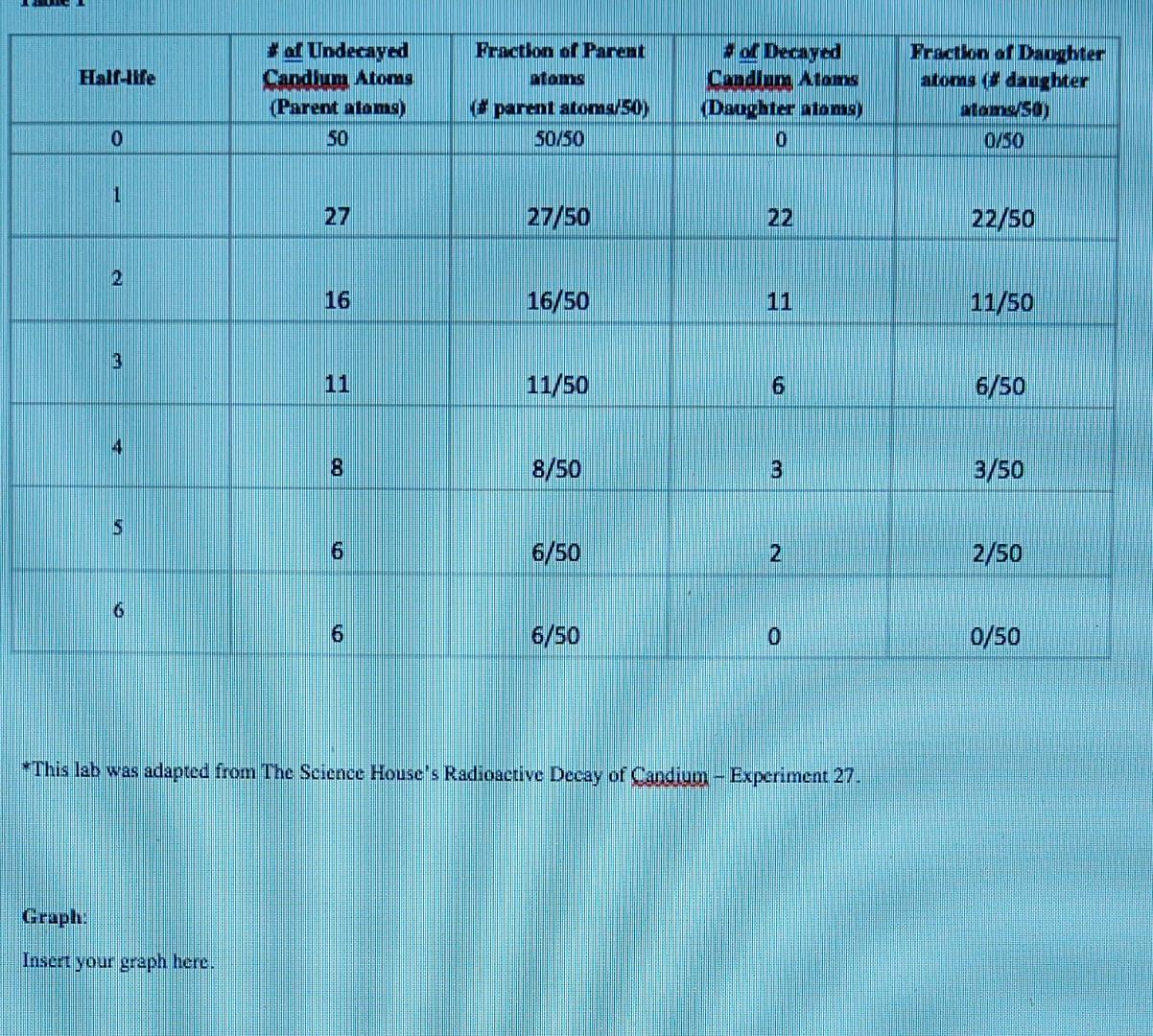 *This lab was adapted from The Science House's | Chegg.com