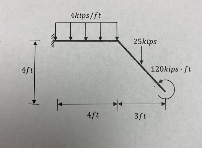 Solved Determine support reactions and draw axial force, | Chegg.com