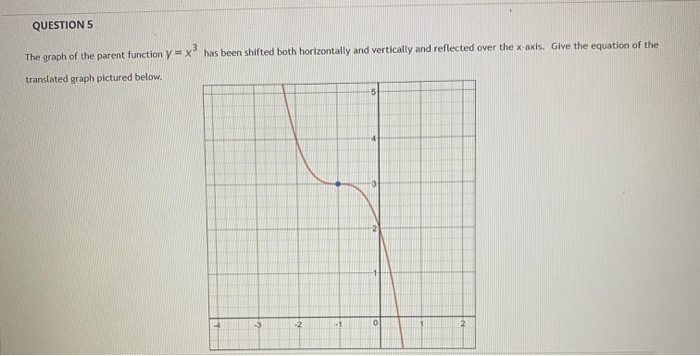 Solved QUESTIONS The graph of the parent function y = x3 has | Chegg.com