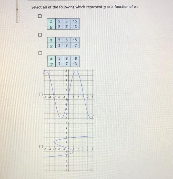 Solved Select all of the following which represent y as a | Chegg.com