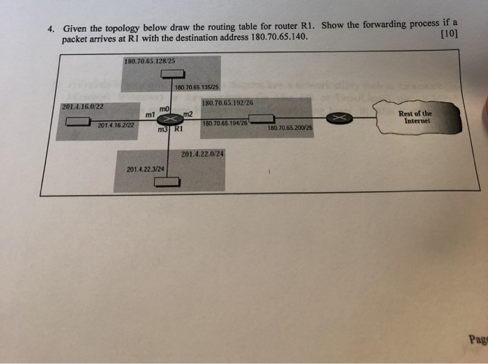 Solved 4. Given the topology below draw the routing table | Chegg.com