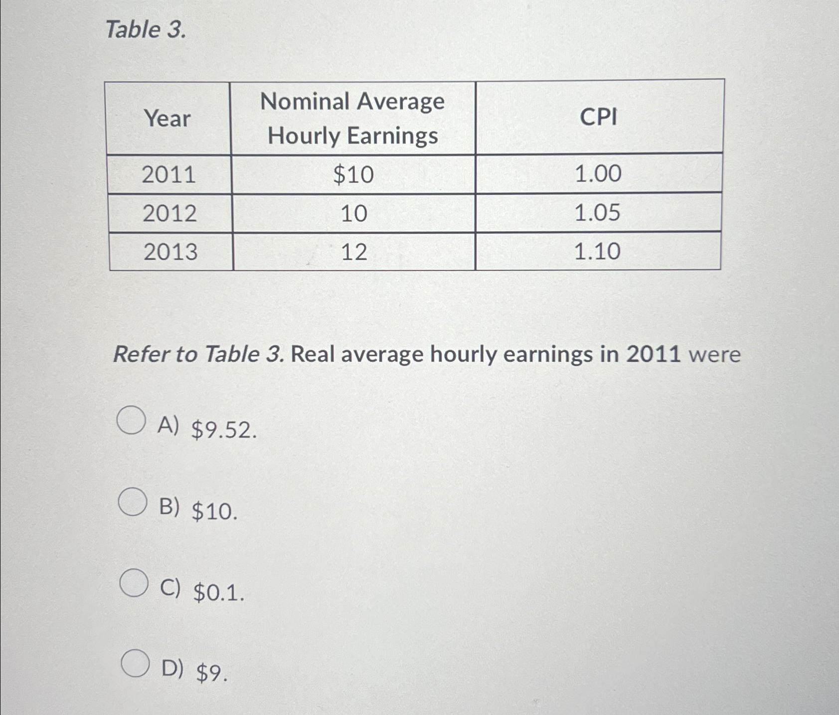 Solved Table 3.\table[[Year,\table[[Nominal Average],[Hourly | Chegg.com