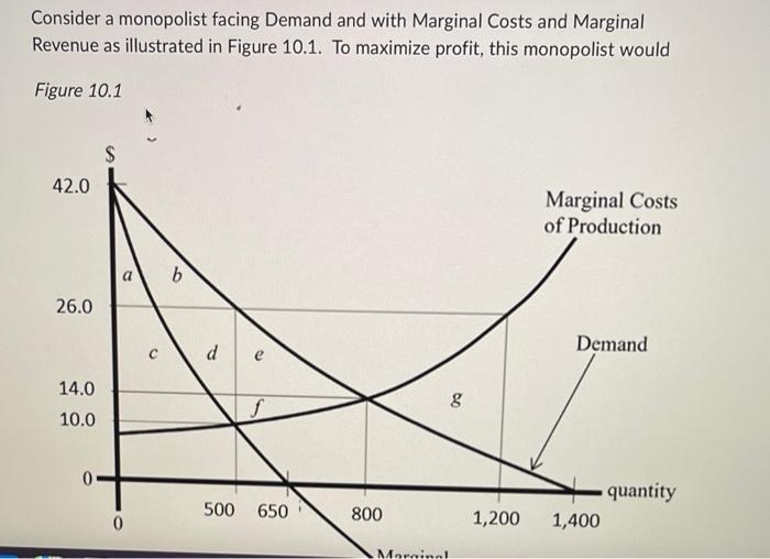 Solved Consider a monopolist facing Demand and with Marginal | Chegg.com