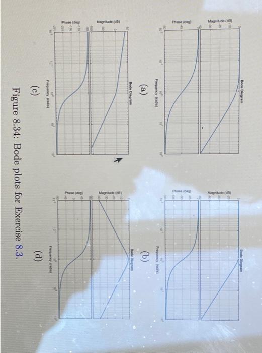 Solved Exercise 8.2 Given G(s), plot the asymptotic | Chegg.com