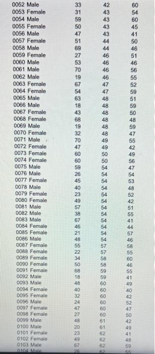 Solved Clustering using the agglomerative hierarchical | Chegg.com