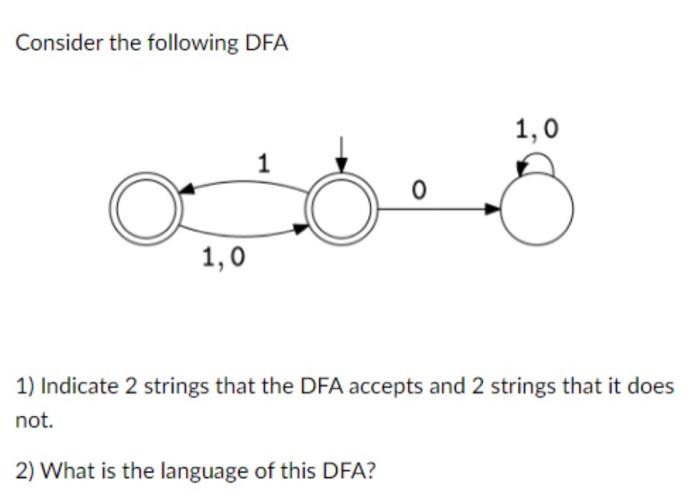 Solved Consider the following DFA 1,0 1 0 1,0 1) Indicate 2 | Chegg.com