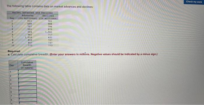 Solved The following table contains data on market advances | Chegg.com