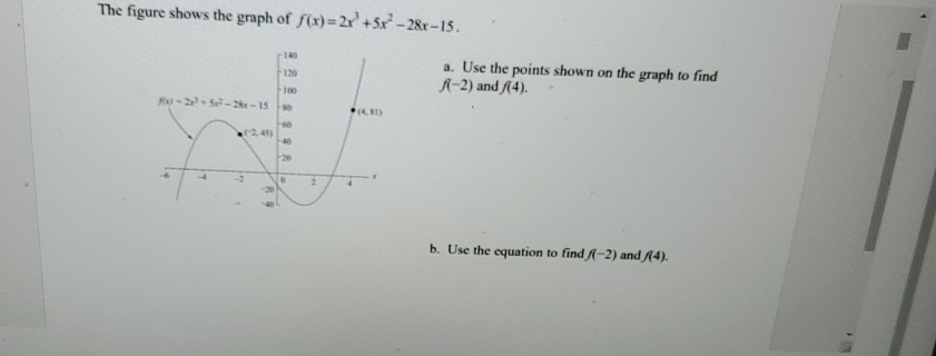 Solved The figure shows the graph of f(x)=2x3+5x2-28x-15.a. | Chegg.com