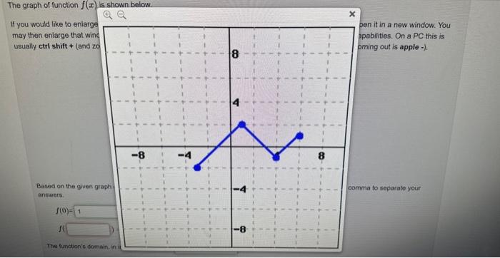 en enlarge ally appleThe graph of function f(x) is | Chegg.com