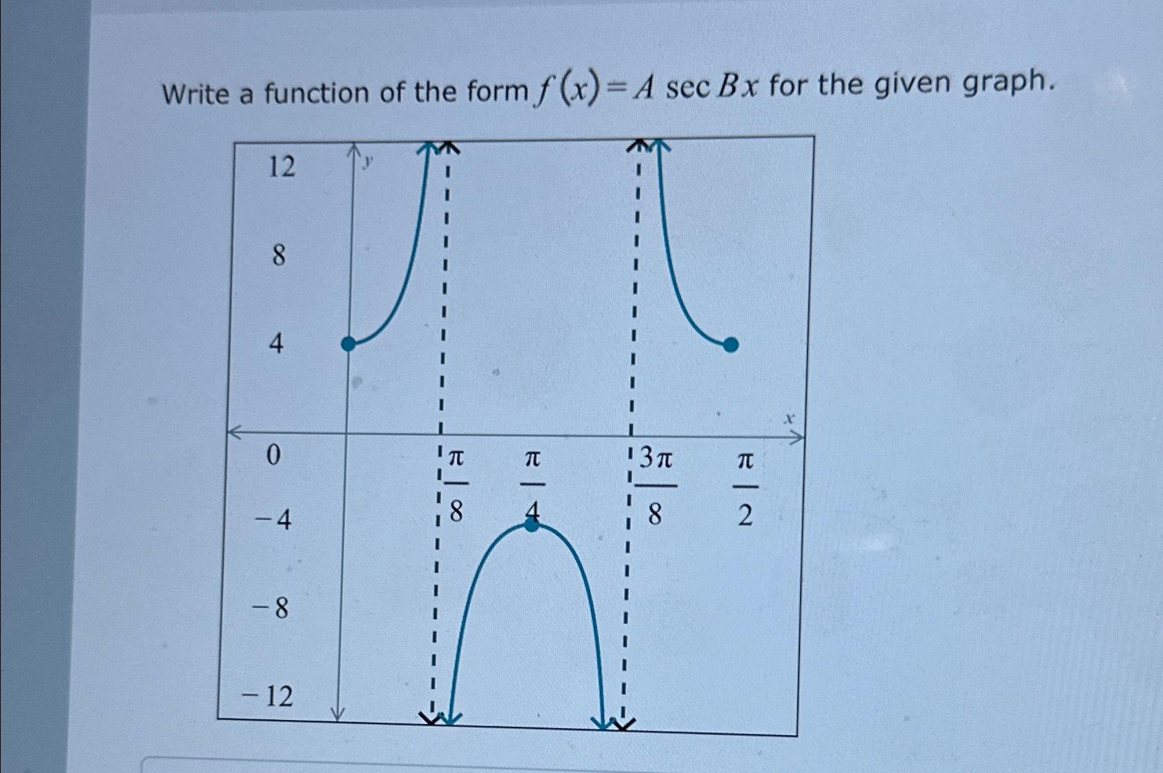 Solved Write a function of the form f(x)=AsecBx for the | Chegg.com