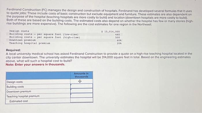 Solved Ferdinand Construction (FC) manages the design and | Chegg.com