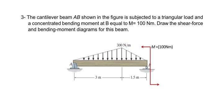 Solved 3- The cantilever beam AB shown in the figure is | Chegg.com