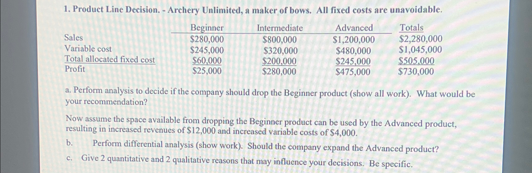 Solved Product Line Decision. - ﻿Archery Unlimited, a maker | Chegg.com
