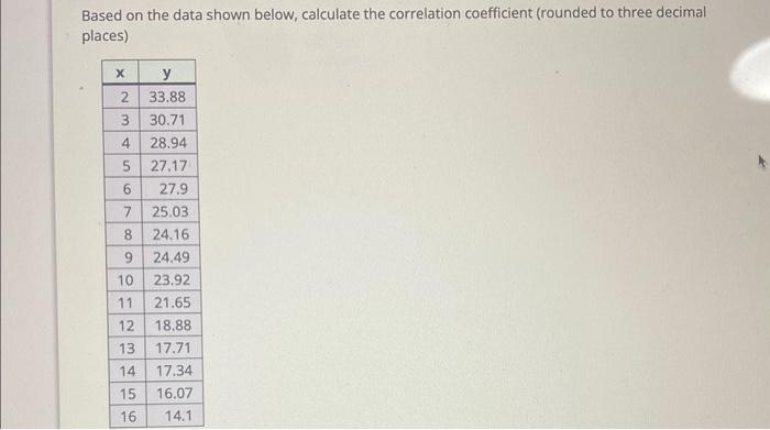 Solved Based on the data shown below, calculate the | Chegg.com