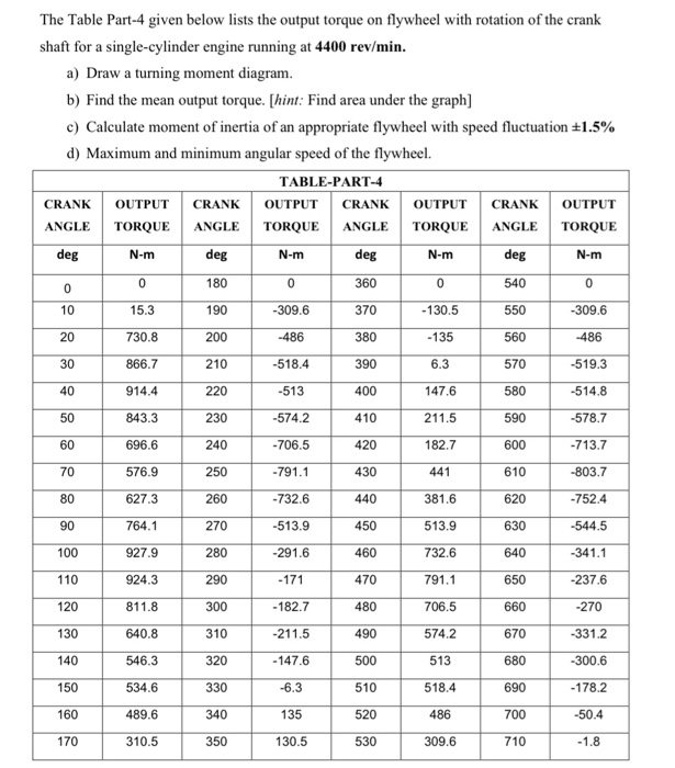 Solved The Table Part-4 given below lists the output torque | Chegg.com