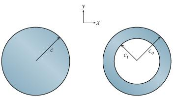 A solid circular shaft and a tubular shaft, both with | Chegg.com