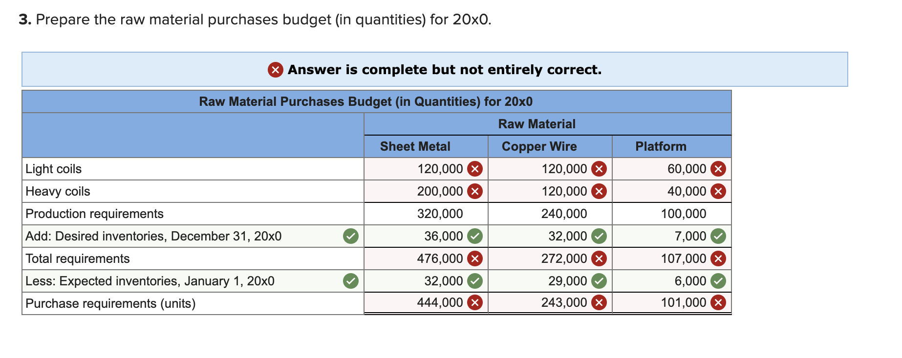 Solved Prepare the raw material purchases budget (in | Chegg.com