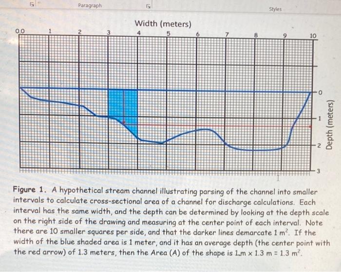 Solved Assignment 3- River discharge and the hydrologic | Chegg.com