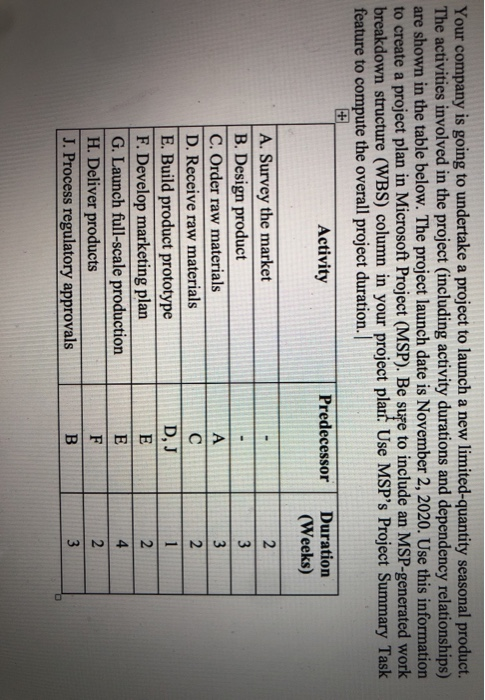 Solved Your company is going to undertake a project to | Chegg.com