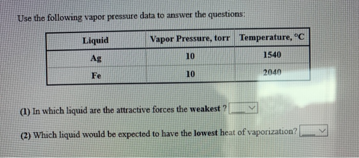 Solved Use the following vapor pressure data to answer the | Chegg.com