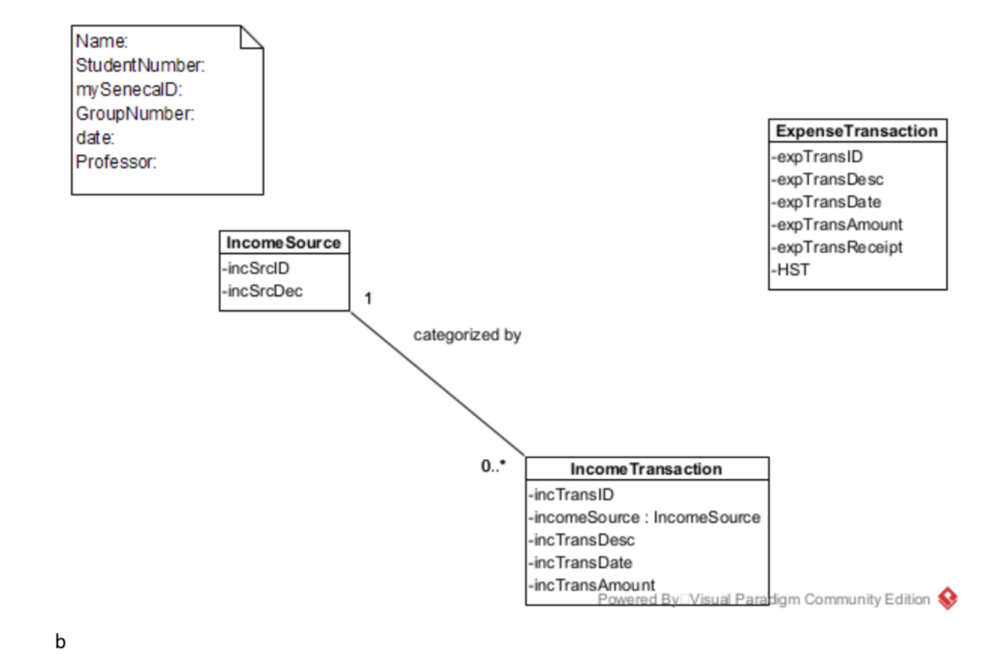 Solved Use Case Name Create Product InformationTriggering | Chegg.com
