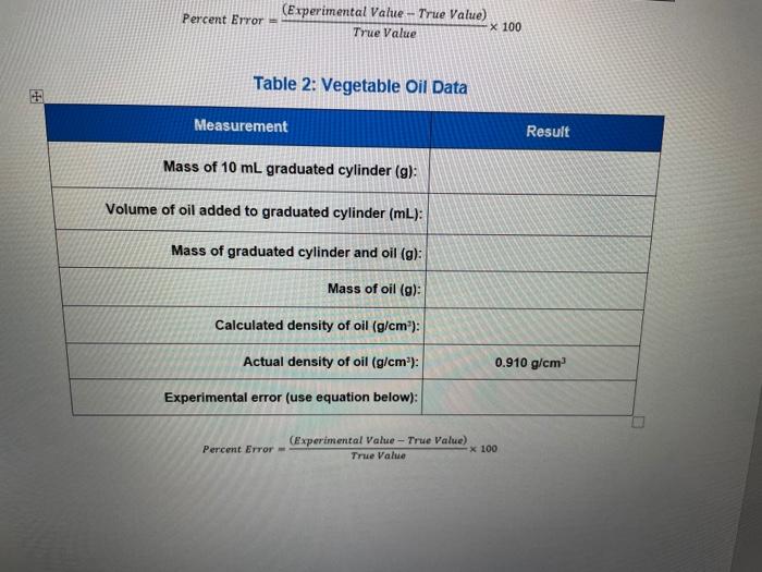 Solved Percent Error (Experimental Value - True Value) x 100 | Chegg.com