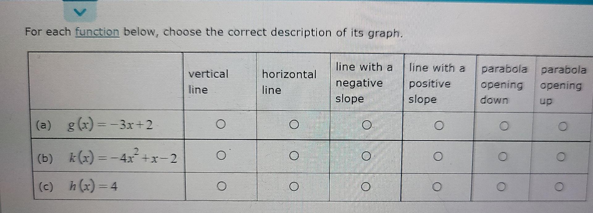 Solved For each function below, choose the correct | Chegg.com